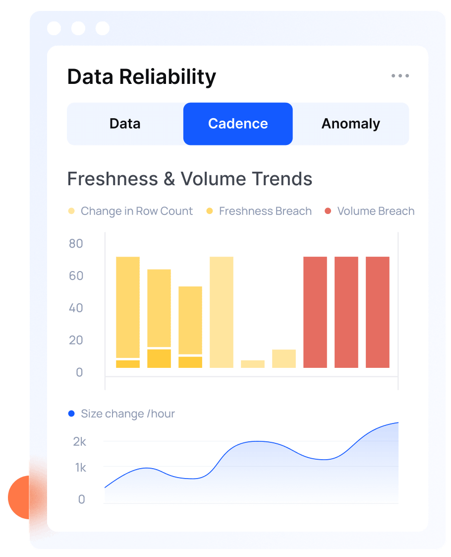 Acceldata | Enterprise Data Observability Platform